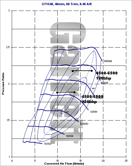 TD04 turbo.... useful? | TurboMinis