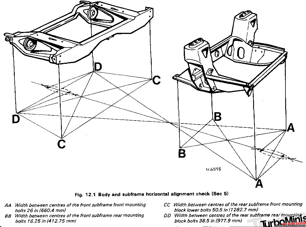 Subframe / Body alignment diagrams / info? | TurboMinis